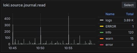 Extract Log Level Via Regex And Set It As A Label Grafana Alloy