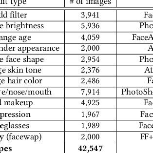 Our Original Face Dataset Includes K Face Photos From Both Normal