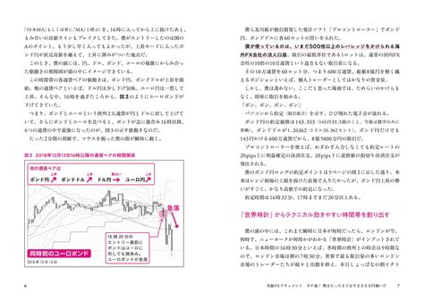限定価格セール！ ガチ速fx 27分で256万を稼いだ鬼デイトレ