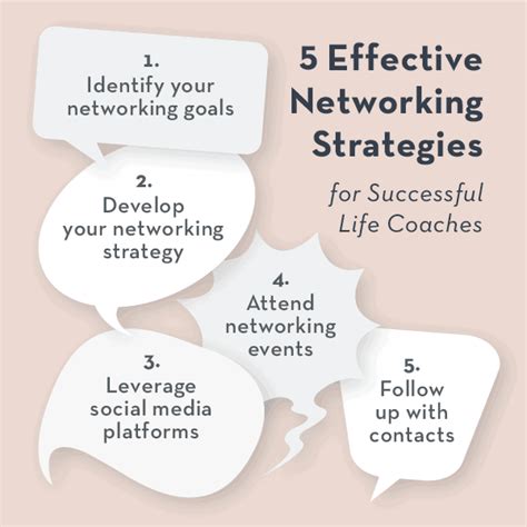 5 Effective Networking Strategies For Life Coaches