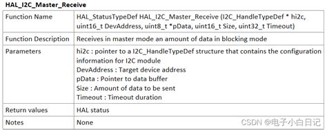 Stm32之i2c总线知识和hal库函数hal库i2c函数 Csdn博客