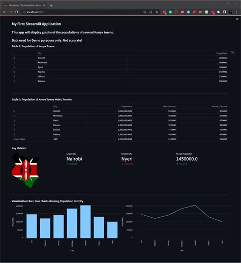 Data Analysis With Streamlit And Python Publishing Your First App