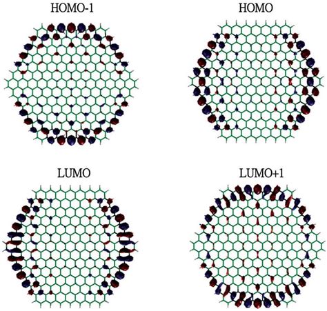 Real Space Representation Of The HomoÀ1 1602 Homo 1601 Lumo