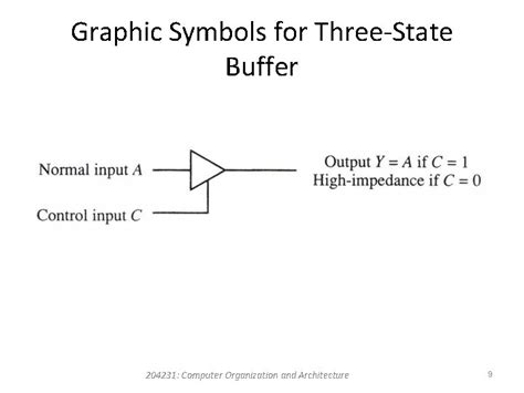 Computer Architecture Part Iv Bus System For Registers