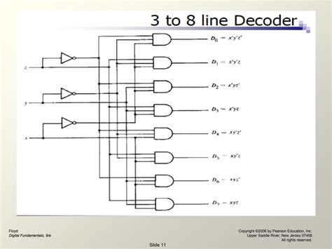 all about decoders dld pdf
