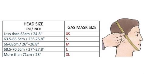 Gp5 Soviet Russian Gas Mask Full Set Etsy