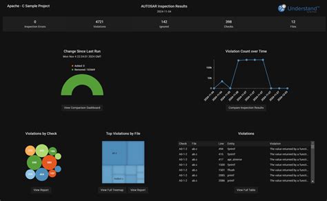 Codecheck Understand By Scitools