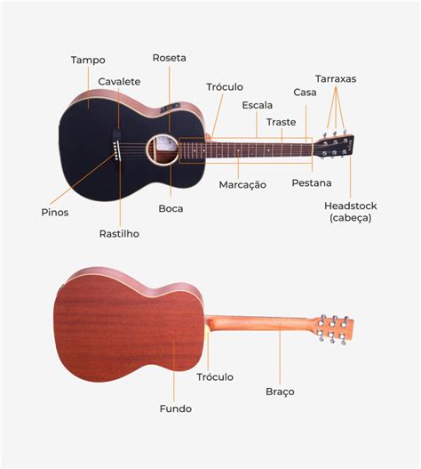 Conheça As Partes Do Violão E Suas Funções Blog Do Cifra Club