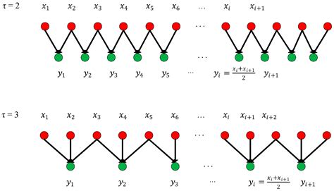 Machine Learning Assisted Wearable Wireless Device For Sleep Apnea