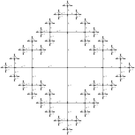 1 Graphe De Cayley De F 2 Avec Générateurs Standard A ±1 B ±1 Download Scientific Diagram