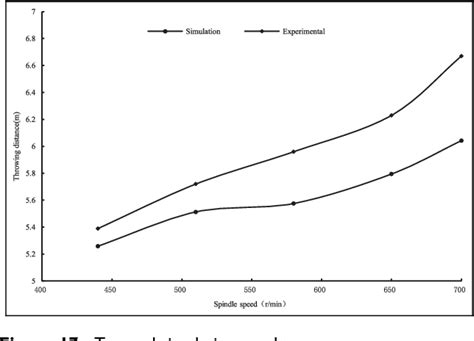 Figure 17 From Dynamic Analysis Of Material Motion Using Matlab
