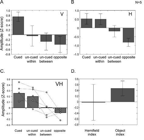 Figure 1 From Measurement Of Object Based Attention With Steady State