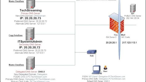 Nslookup Screenshots Troubleshooting Dns Problems