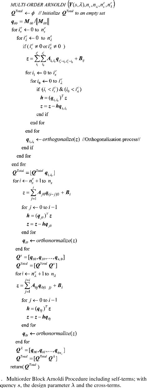 Figure 1 From Parameterized Model Order Reduction Of Electromagnetic