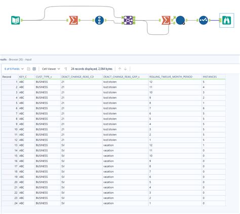 Solved Building 12 Month Rolling Periods In The Past Alteryx Community