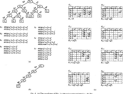 Figure 4 From A Fast Transistor Chaining Algorithm For Cmos Cell Layout