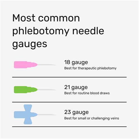 Urinary Catheter Types And Sizes And How To Choose Artofit