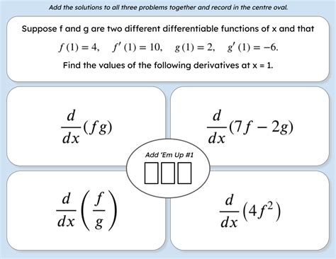 Derivative Formulas Calculus