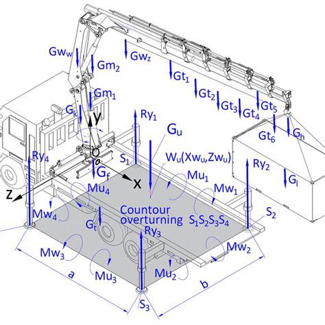 Calculation Diagram For Forces And Torques Acting On The Crane