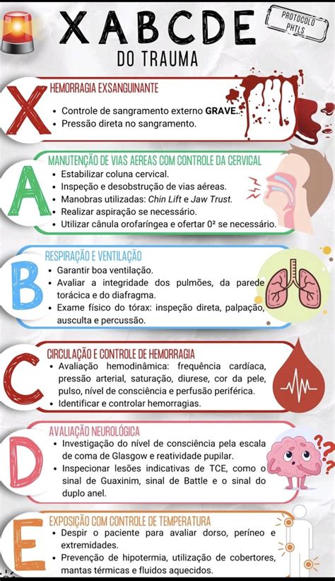 O Termo Xabcde é Um Acrônimo Amplamente Utilizado Na Medicina De
