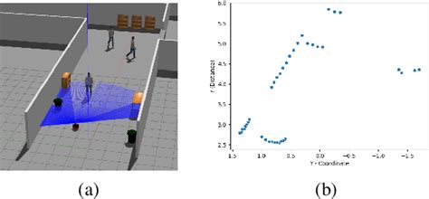figure 1 from object detection and navigation of a mobile robot by