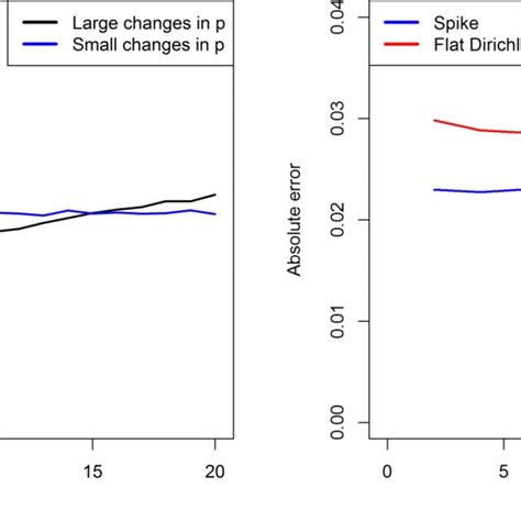 Estimation Error As A Function Of ñdocumentclass 12pt Minimal
