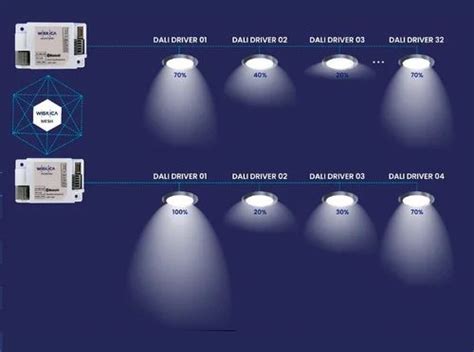 Lighting Control System Lumos Controls Dali Controller Distributor