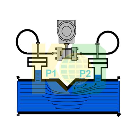 Custom Thermal Dispersion Flow Meter Supply For Transportation Kaidi
