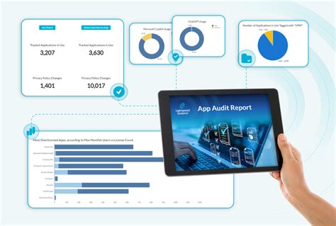 Free App Audit For Schools Manage App Privacy Security And