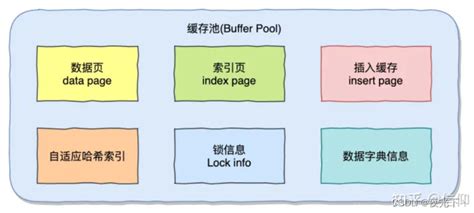 Mysql 之 Innodb存储引擎(一)mysql内核innodb存储引擎 卷1 Csdn博客 Mysql 之 Innodb存储引擎(一)mysql内核innodb存储引擎 卷1 Csdn博客