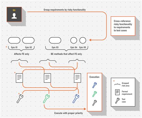 Pre Release Regression In Fintech Devexperts Blog