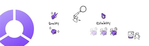 Quality Vs Reliability Harness