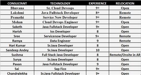 Hotlist Hiring Recruiters Recruitment Jobs Email Jobsearch Job