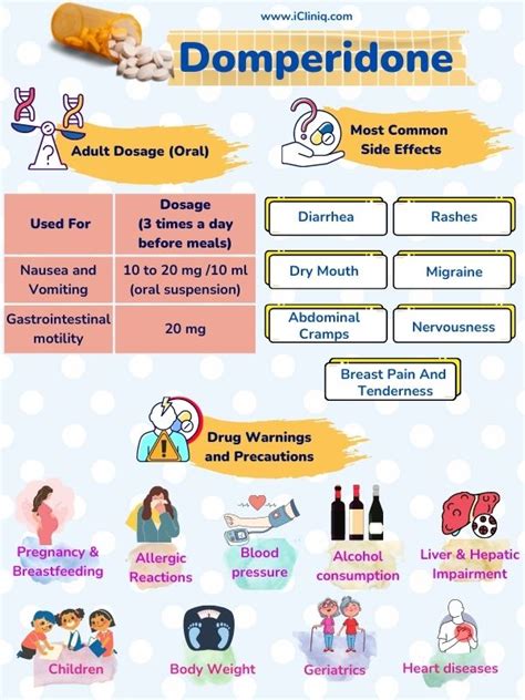 What Is Domperidone Used For