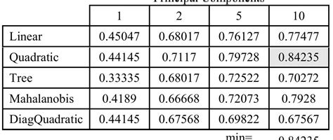 Table 28 Automatic Plastic Bottle Classification System