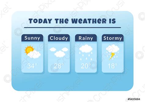 Tipos De Condiciones Meteorológicas Con Sol Nublado Ventoso Lluvioso
