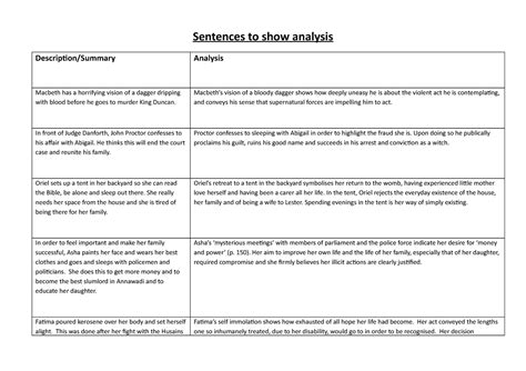 Sentences To Show Analysis Analytical Essay Sentences To Show
