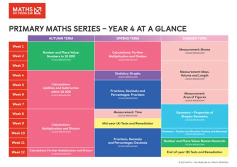 Walter Evans C Of E Primary School Maths Progression Grids