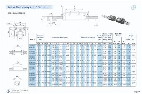 Hgw25cc Linear Guide Rail Linear Guideway With Linear Block 58 Off
