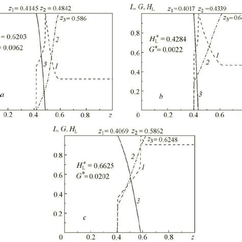 State Diagram Of The Al Si Alloy 1 Liquidus Line 2 Solidus Line Download Scientific Diagram