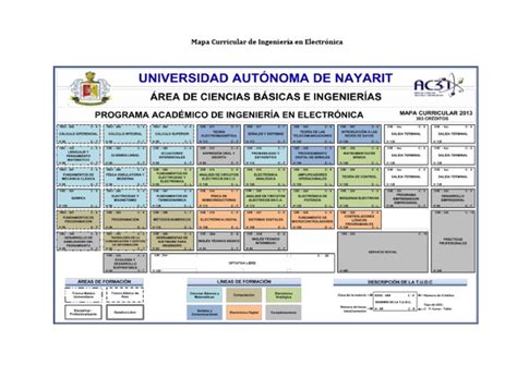 Mapa Curricular De Ingenieria En Electronica Pdf