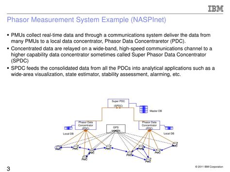 Ppt Stream Computing Based Synchrophasor Applications For Power Grid