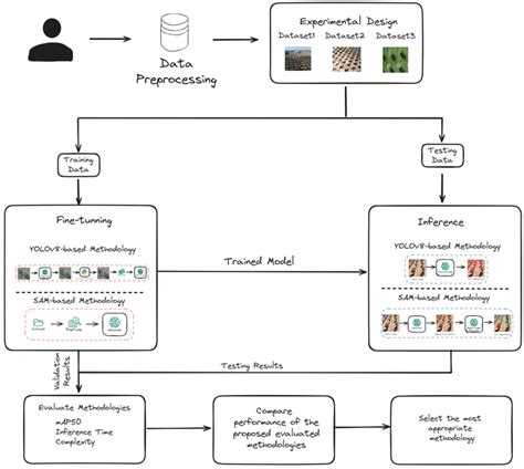Methods Comparison Methodology Flowchart Download Scientific Diagram