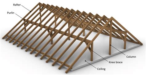 Timber Frame Roof Timber Frame Roof Members