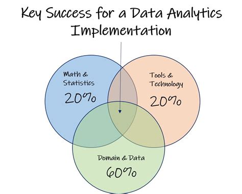 Rasmikant Das On Linkedin Dataanalytics Successfulimplementation
