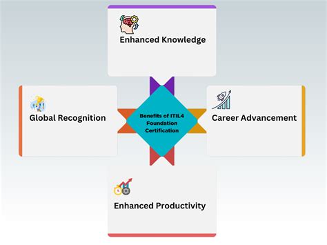 Itil Certification Guide Mastering It Service Management With Itil4