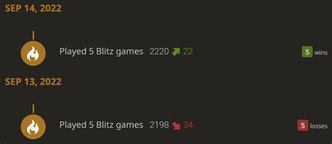 Lichess Elo Hell R Anarchychess