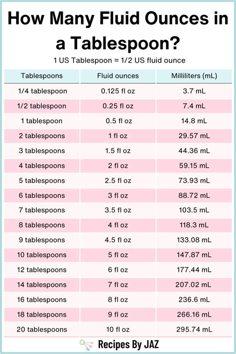 How Many Ounces In A Tablespoon Conversion Guide