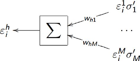 Figure 2 1 From Speech Attribute Detection Using Deep Learning