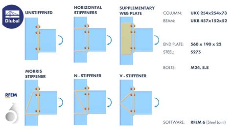 Ondrej Svorc On Linkedin Steeljoints Rfem Dlubalsofware